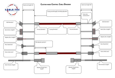 Motorcycle Control Cables | Cable Tec Cables and Controls Ltd